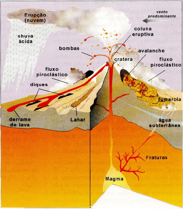 GEOKRATOS: Vulcanismo