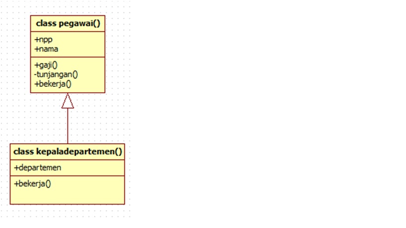 Perbedaan overloading dan overriding - nsaken