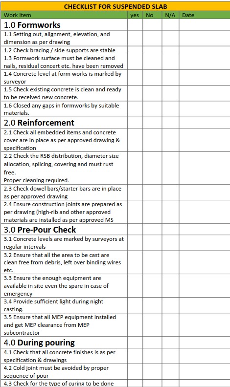 CHECKLIST TEMPLATE FOR SUSPENDED SLAB