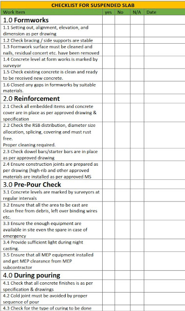 CHECKLIST TEMPLATE FOR SUSPENDED SLAB