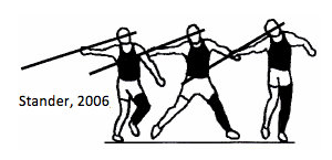 How can an athlete maximize the distance of a javelin throw?