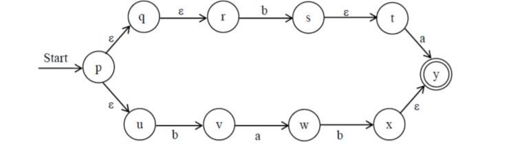 NFA with Epsilon-Transition (ε-NFA) | Epsilon-Closure (ε-Closure) of a ...