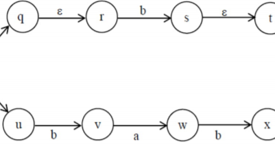 NFA with Epsilon-Transition (ε-NFA) | Epsilon-Closure (ε-Closure) of a ...