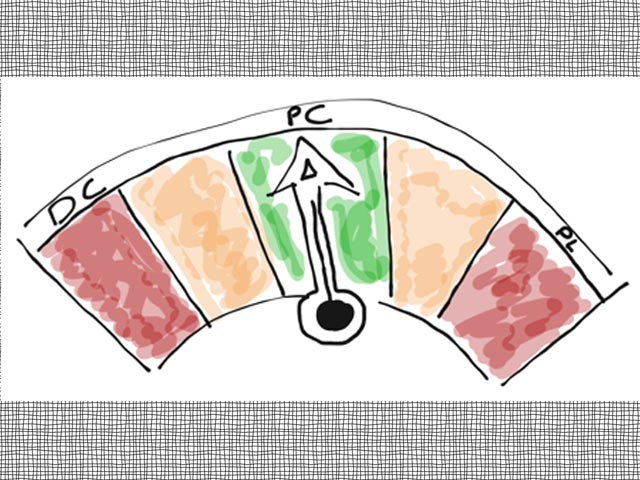 The value of patient centred care for future's sake!