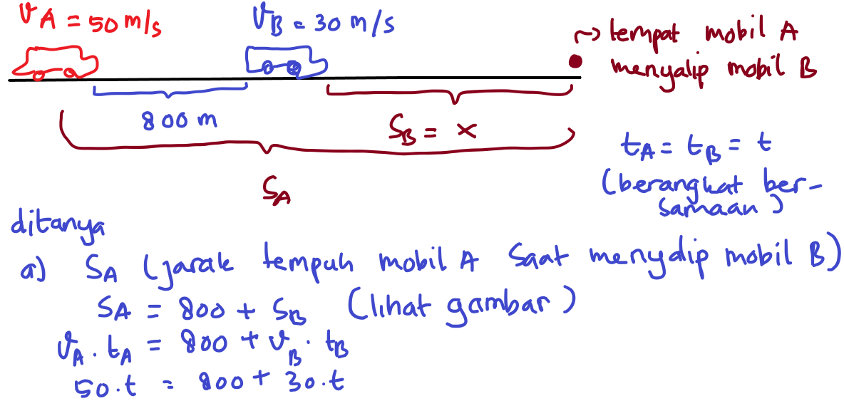 Gerak Lurus Horisontal ( GLB dan GLBB ) : Pengertian - Rumus dan contoh ...