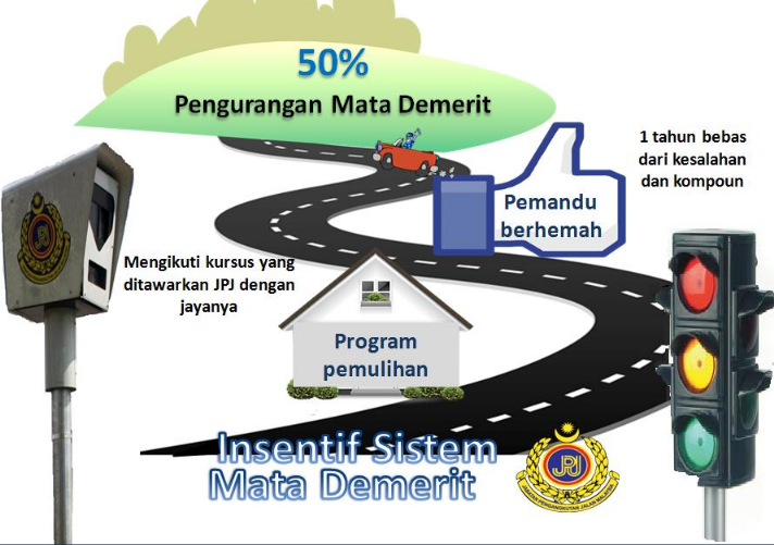 MCWK on Blogspot.com: Demerit Points System (Kejara) goes online in ...