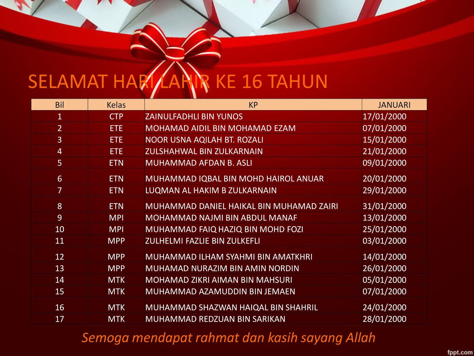 Unit Psikologi Kerjaya KV Segamat: Makluman