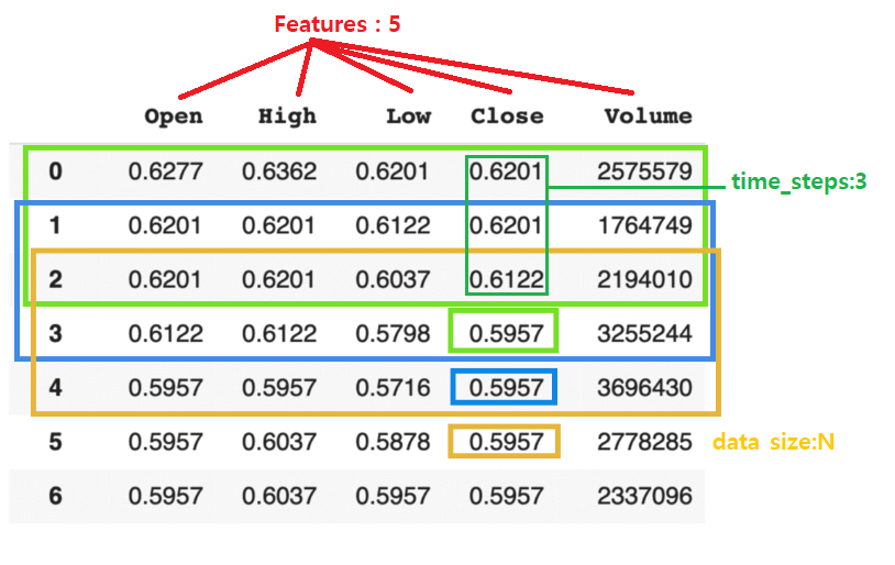 Sw정리 Keras Lstm 입력 포맷의 이해 Understanding Input Shapes In Lstm Keras