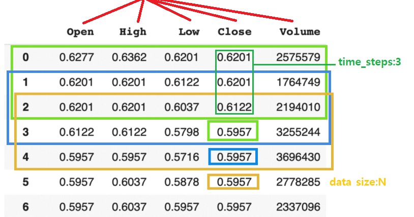 Sw정리 Keras Lstm 입력 포맷의 이해 Understanding Input Shapes In Lstm Keras