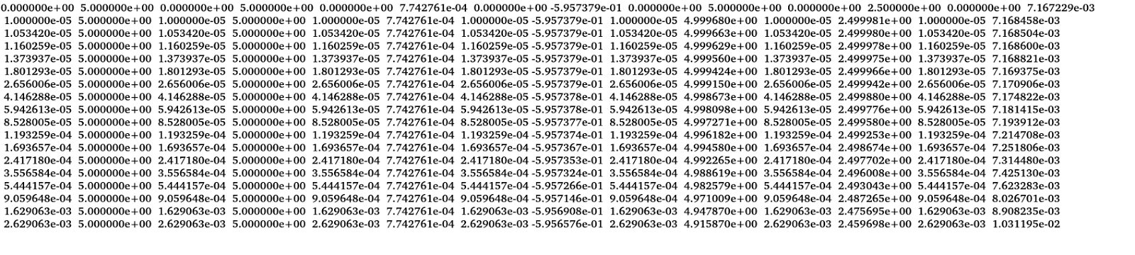 Techdiagnosys Writing Time To Vector Data Output In Ngspice Control Block