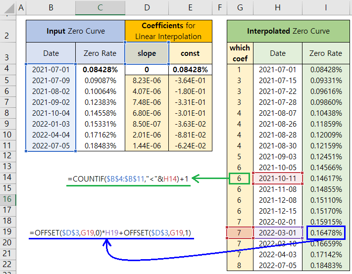 Shlee Ai Financial Model Simple Linear Interpolation Without Vba Macro In Excel 4670
