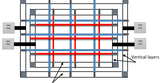 POWER PLANNING - VLSI- Physical Design For Freshers
