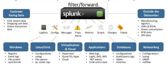 Introduction to Splunk - Splunk