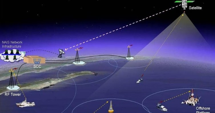 Mengenal Automatic Identification System ( AIS ) - IKAN DAN LAUT