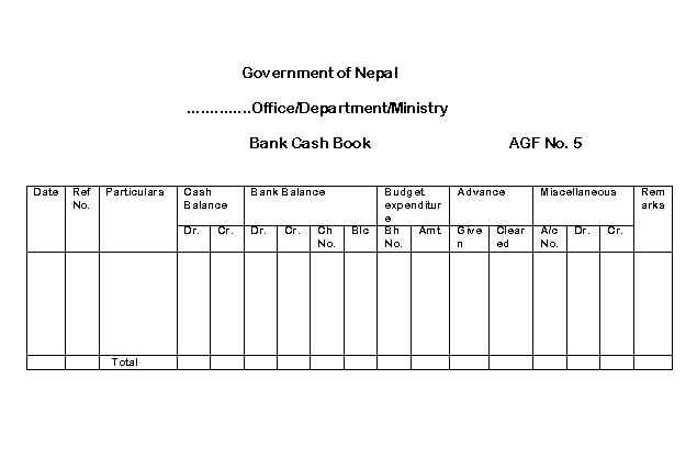 Meaning of Bank Cash Book with it's important and accounts