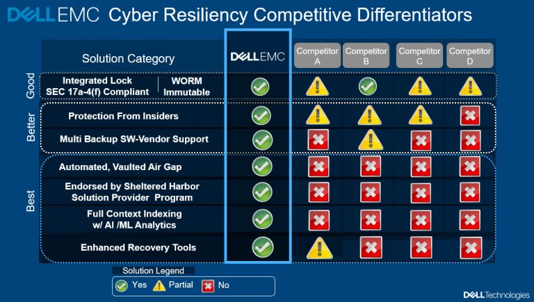Cyber Attacks – Will Your Backup Solution Fail You When You Need it ...