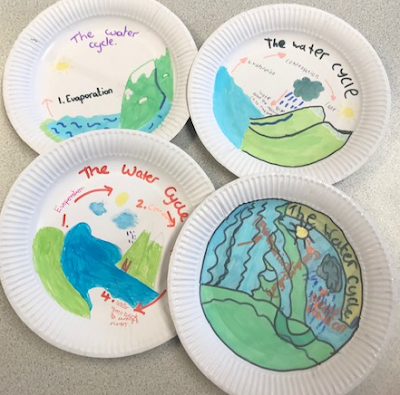 Water Cycle Wheels