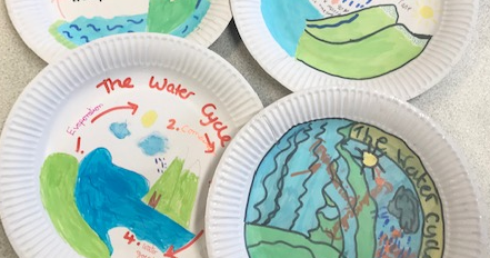 Water Cycle Wheels
