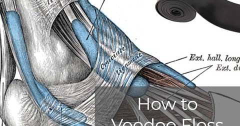 4 Ways to Mobilize Ankle with Voodoo Floss | 🔺 Voodoo Floss How To 💪