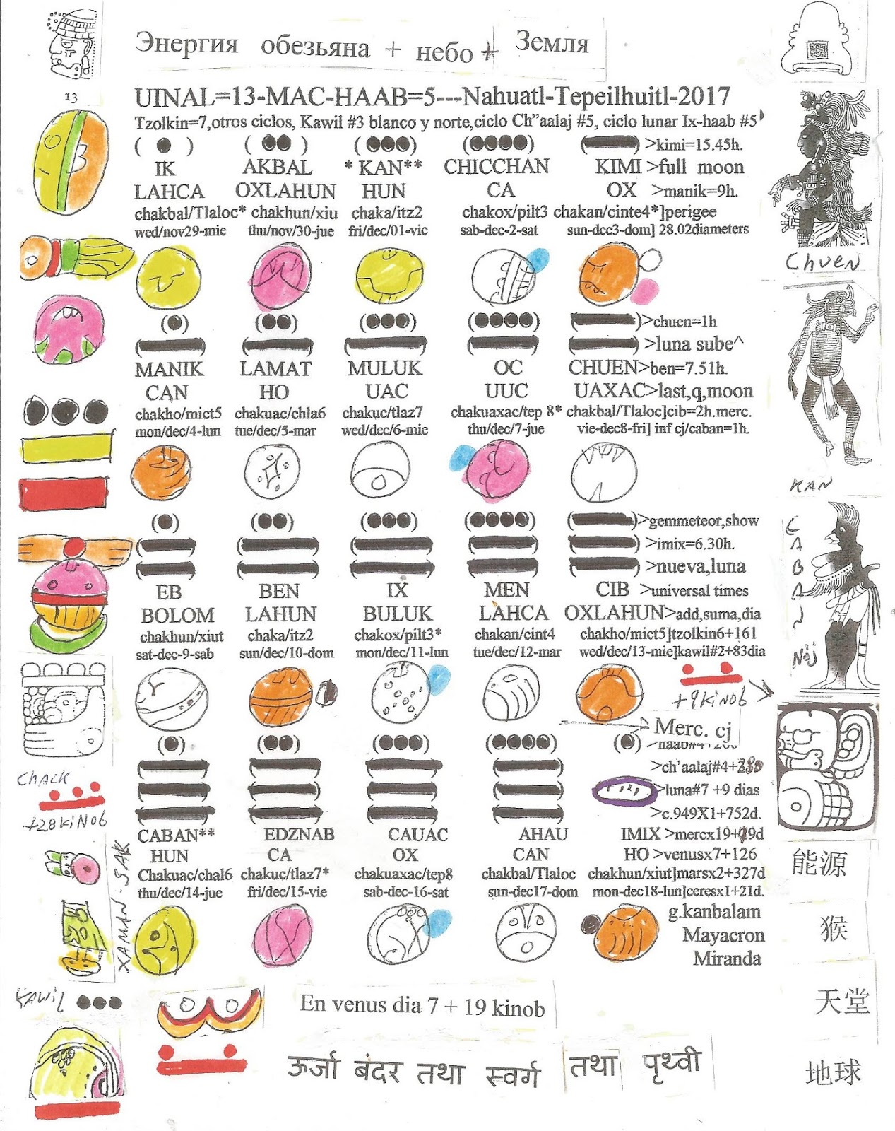 mayacron: DECIMO TERCER MES UINAL MAYA 13 MAC =Tepeilhuitl de noviembre ...
