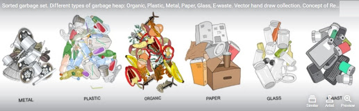 Environmental Pollution: Definition of solid waste | Classification of ...