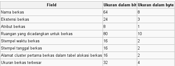 TRY HARDER: File Allocation Table (FAT)