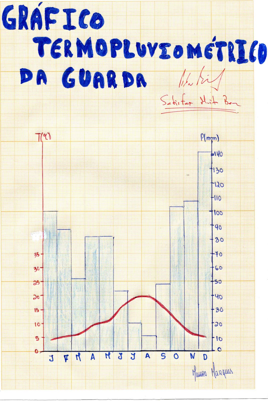 GEOGRAFIA 8: Clima de Portugal Continental