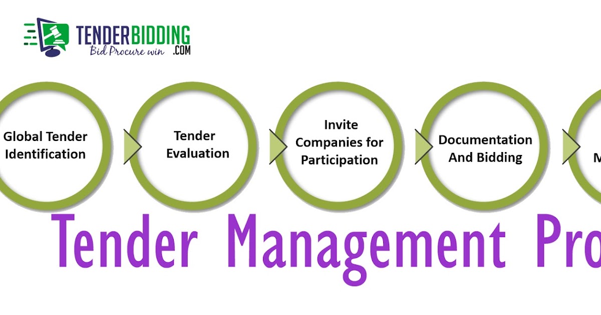 What is Tender Management And Process