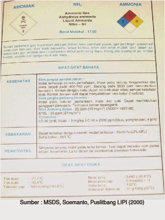 Kimia Asik: MSDS Dalam Laboratorium Kimia