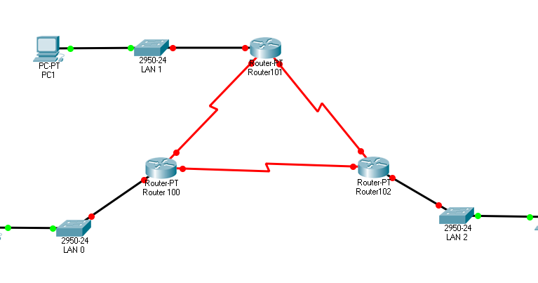 Konfigurasi Routing Dynamic BGP Di Cisco Packet Tracer | Farid BLC Telkom