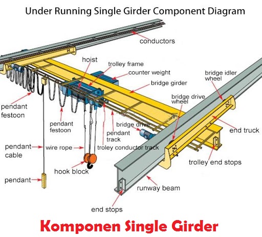 Cara Maintenance, Inspeksi dan Pengujian Crane - Ilmu Kapal dan Logistik