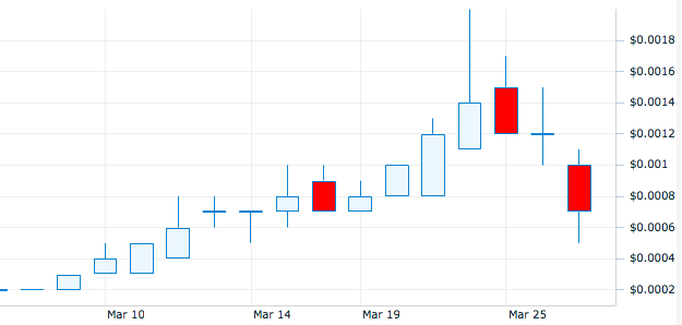 theOTC.today: CBYI Redux: Roger Pawson Takes a Pot Shot
