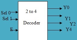 alex9ufo 聰明人求知心切: 2 to 4 decoder HDL Verilog Code