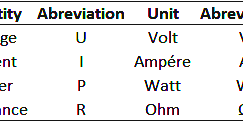 Electrical Quantities and Units ||01|| - Electrician Education