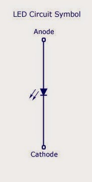 Electrical Standards: Light Emitting diode working principle; LED ...