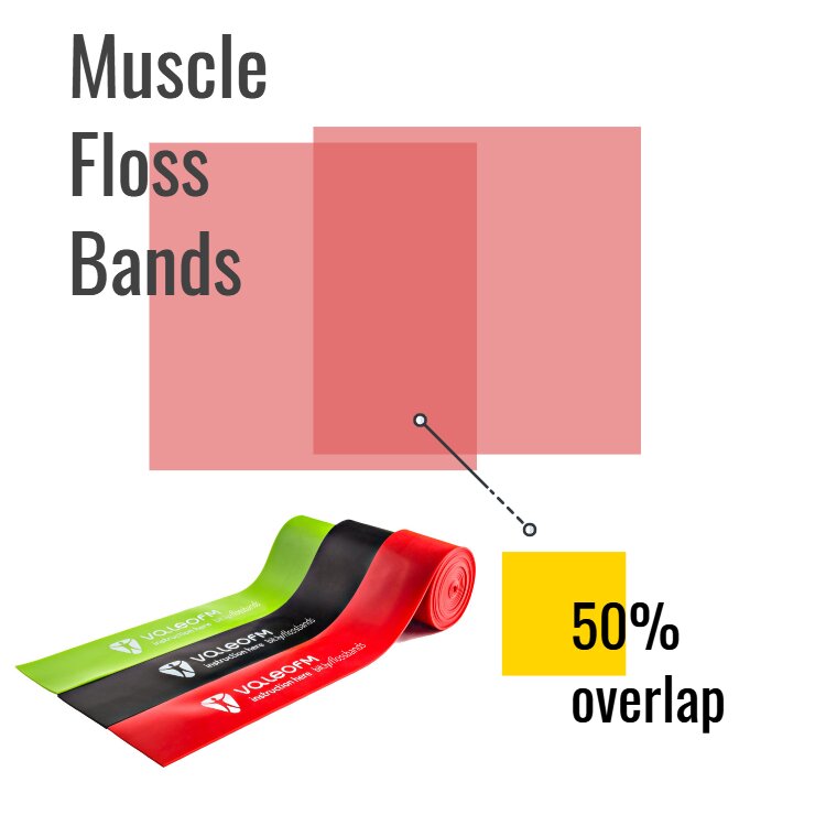 Floss Bands for Knee Joint | 🔺 Voodoo Floss How To 💪