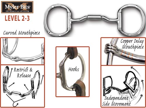 Foundation Reining Training Centre: Bit for Sale - Used Myler D-ring ...