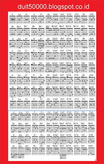 Waroeng Chord Gitar: Belajar kunci GITAR untuk pemula