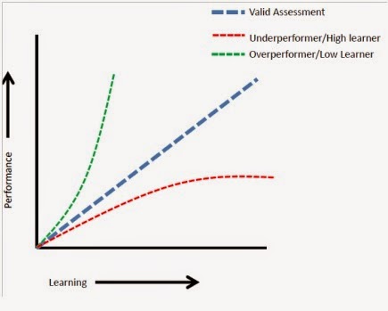 Yale Teaching Center (Center for Teaching and Learning): The Rat Race ...