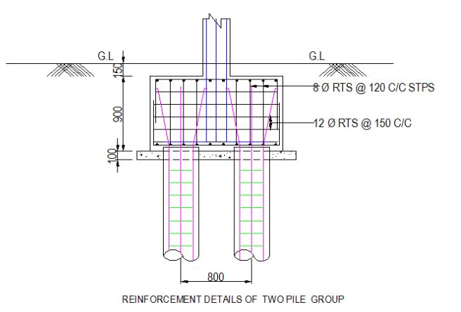 Design of pile cap | pile cap design| pile cap design procedure(2 Pile ...
