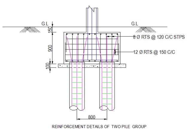 Design of pile cap | pile cap design| pile cap design procedure(2 Pile ...