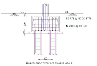 Design of pile cap | pile cap design| pile cap design procedure(2 Pile ...