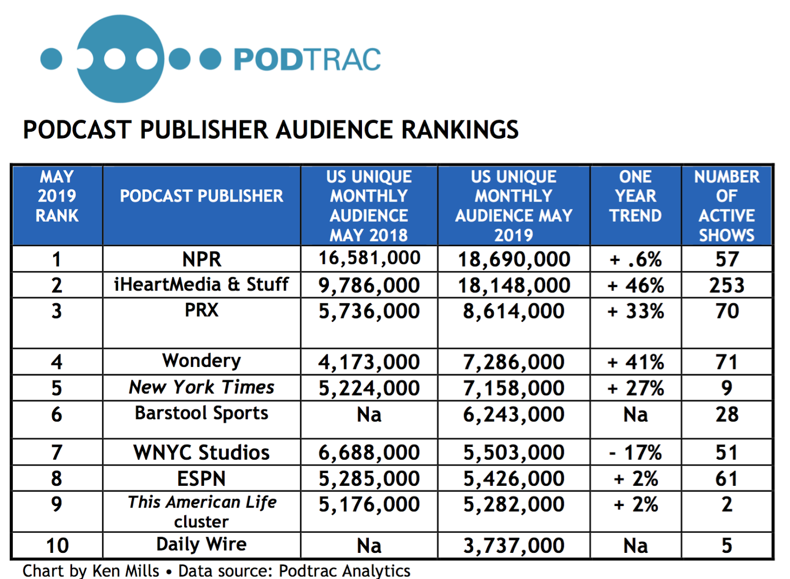 SPARK NEWS: PATRICK OSBURN NAMED NEW GM AT 88.5-FM • COMMERCIAL ...