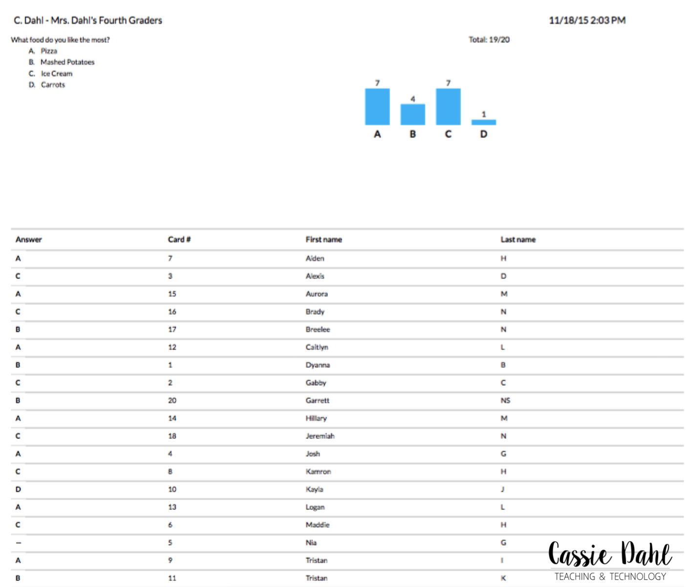 How To Use Plickers in your Classroom - Cassie Dahl | Teaching + Technology