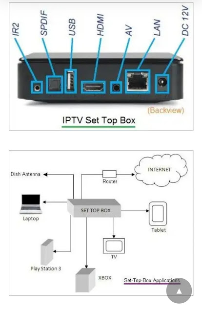 [Latest*] Internet Protocol television-Internet protocol | IPTV-SERVICE ...