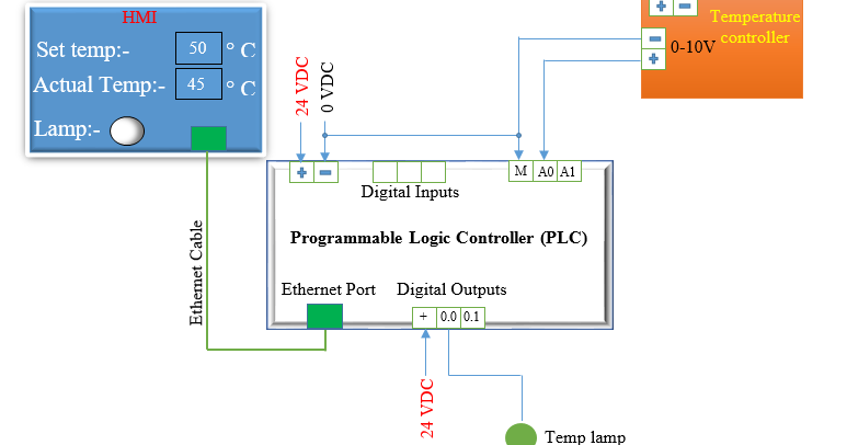 PLC SCADA ACADEMY: Explain less or equal