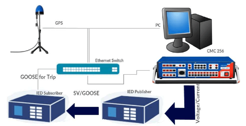 Normas Internacionales de tecnología computacional : IEC