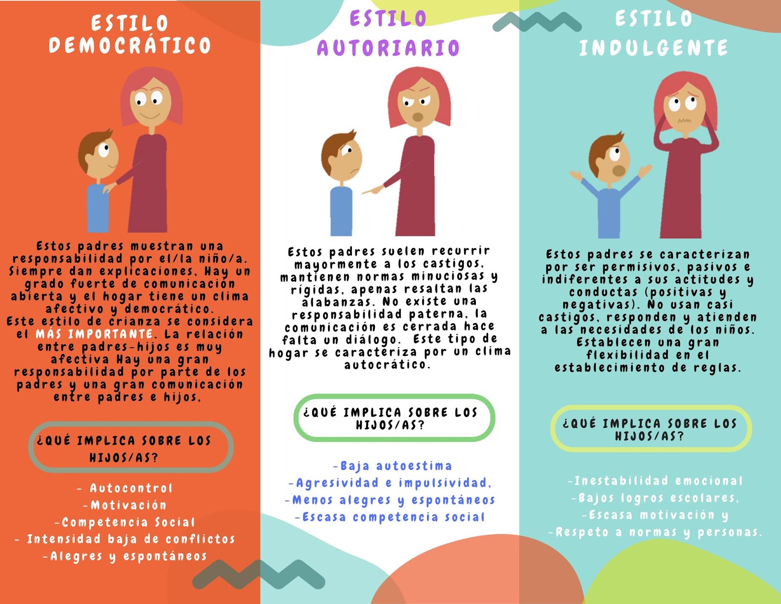 Aprende con Educación y Sociedad.: Estilos parentales.