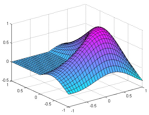 Lezioni Matlab: Gli m-files in matlab