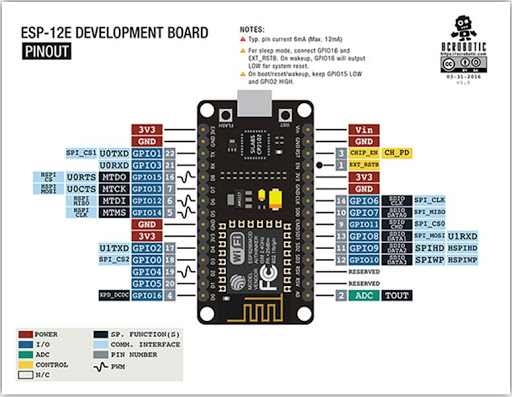 ESP8266_RTOS - UART 篇 將log改到uart1